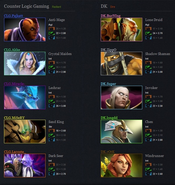 DOTA2 TI2赛场采访LONGDD DK 2-0 CLG_DOTA2_17173.com中国游戏门户站