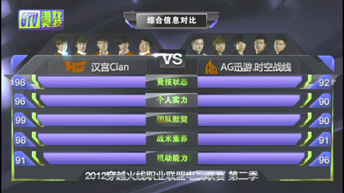 【战报】 AG迅游.时空战线3:0力克汉宫Clan 会师决赛_穿越火线_17173.com中国游戏门户站