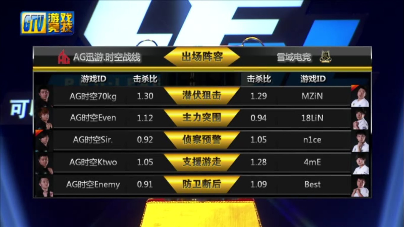 CFPL S2总决赛AG迅游时空战线对阵雪域电竞_穿越火线_17173.com中国游戏门户站