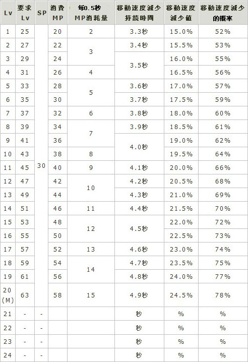 冰结师的详细技能资料 - DNF第三季专题 - 17173DNF专区 - ::17173.com::网络游戏第一门户站