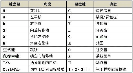 《新天堂II》不删档测试FAQ ——天堂2--17173游戏专区