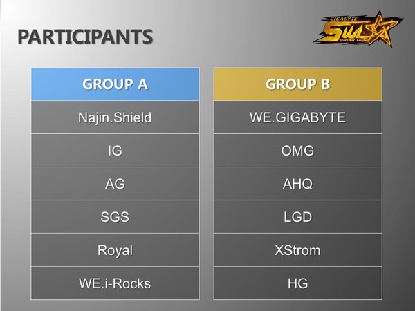 StarsWar28日开战 WE、IG两强可能相遇_17173英雄联盟专区_中国游戏第一门户站