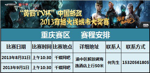 重庆"黄鹤TV杯"中国邮政CF大奖赛激情开火_穿越火线_17173.com中国游戏门户站