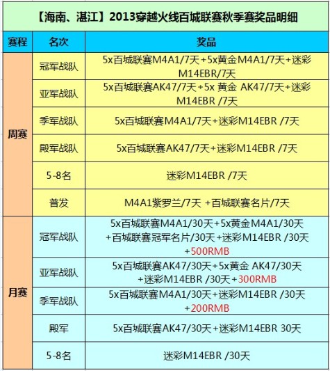 联通风行杯2013CF百城联赛秋季赛周赛_穿越火线_17173.com中国游戏门户站