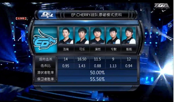 CFPL S4 逆境奋起 汉宫艰难战胜EP _穿越火线_17173.com中国游戏门户站