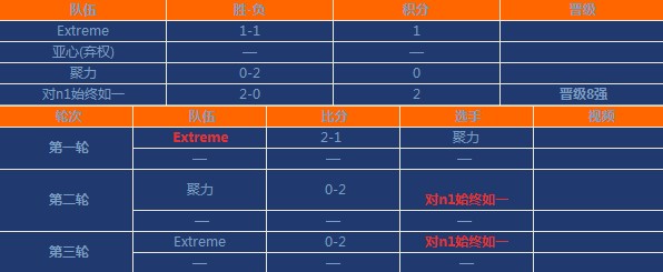 TGA2013冬季大奖赛 穿越火线八强出炉_穿越火线_17173.com中国游戏门户站