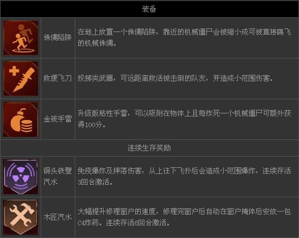 《使命召唤OL》僵尸围城模式全角色资料 - 使命召唤OL - 17173使命召唤OL官网合作专区 - 17173.com中国游戏第一门户站