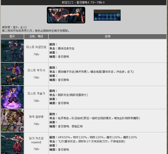 DNF80版本 格兰之火、瘟疫之源等副本怪物介绍 - 17173地下城与勇士专区 - ::17173.com::中国游戏第一门户