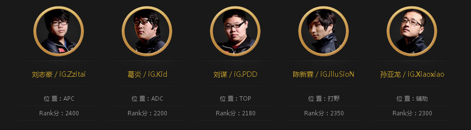 英雄联盟LPL季后赛战队点评：OMG开创新时代_17173英雄联盟专区_中国游戏第一门户站