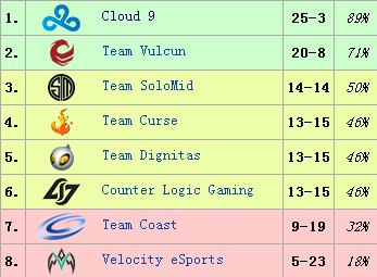 S3总决赛第七日八强赛前瞻：NJS或将落马_17173英雄联盟专区_中国游戏第一门户站