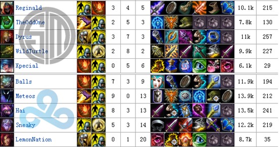 S3总决赛第七日八强赛前瞻：NJS或将落马_17173英雄联盟专区_中国游戏第一门户站