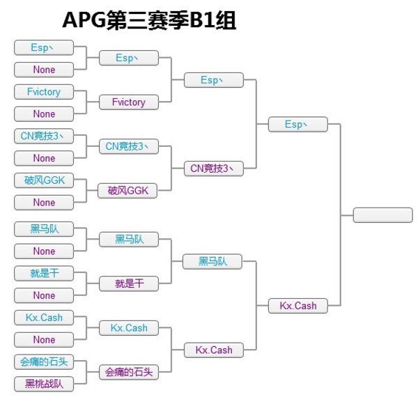APG第3赛季：进击的Kx.Cash与Snake_17173英雄联盟专区_中国游戏第一门户站