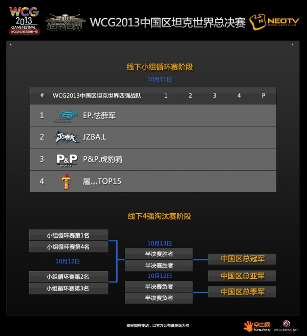 坦克进击 WCG中国区总决赛最新赛程_坦克世界_17173.com中国游戏门户站