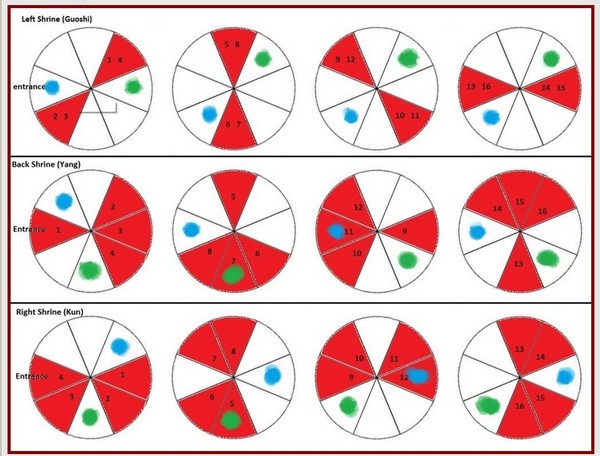 大墓地的胜利！25H永春台惧之煞血DK心得分享_17173魔兽世界专区
