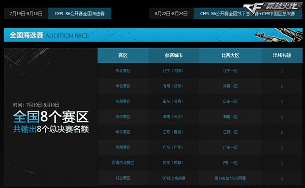 CFPL S6公开赛暨CFS中国区选拔赛将启动_穿越火线_17173.com中国游戏门户站