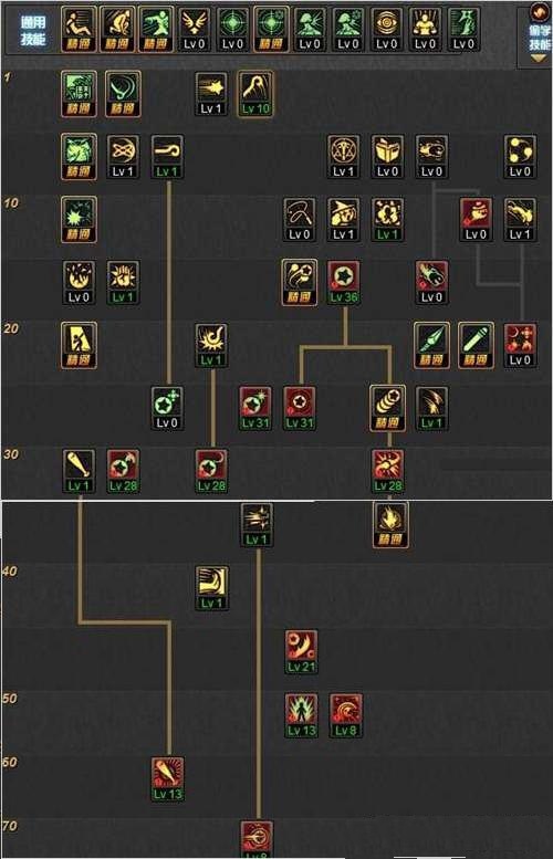 球法矛法各其所好 力法NB改版后的刷图加点 - 17173地下城与勇士专区_17173.com中国游戏门户站