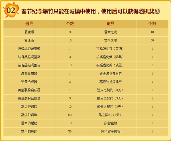 爆竹声中一岁除 国服玩家实测500爆竹结果一览 - 17173地下城与勇士专区_17173.com中国游戏门户站