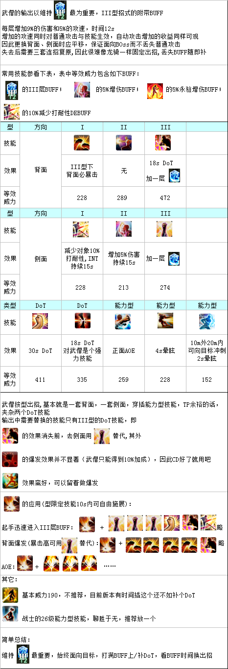 《最终幻想14》DPS职业武僧输出手法 _FF14最终幻想14下载_最终幻想14国服_最终幻想14官网