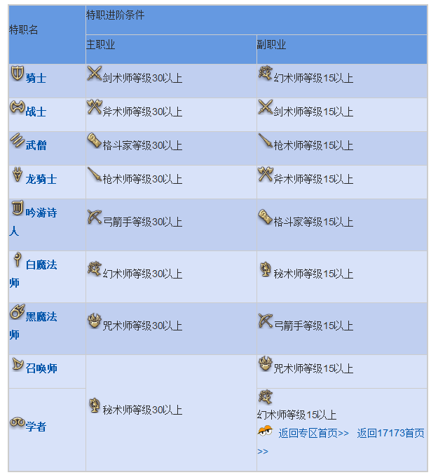 最终幻想14前期升级攻略 主线任务详解 Ff14最终幻想14下载 最终幻想14国服 最终幻想14官网