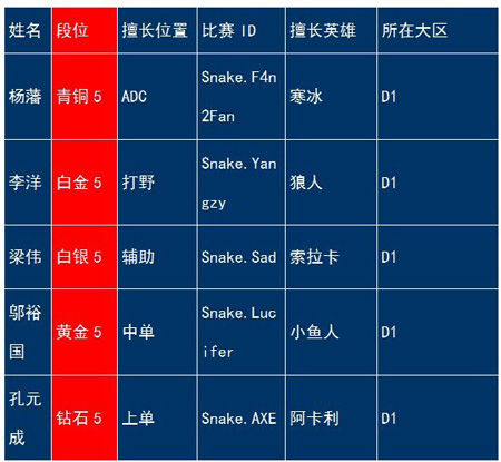 专访WE小兽：详解LSPL甲级联赛与LPL的关系_17173英雄联盟游戏专区_中国游戏第一门户站