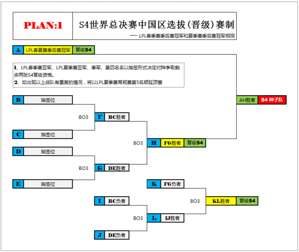 英雄联盟S4世界总决赛 中国区获三个参赛名额_17173英雄联盟游戏专区_中国游戏第一门户站