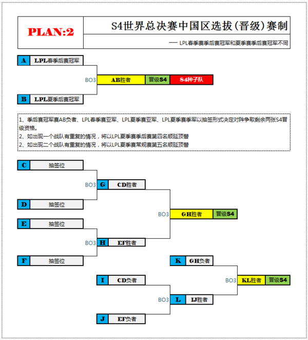 英雄联盟S4世界总决赛 中国区获三个参赛名额_17173英雄联盟游戏专区_中国游戏第一门户站