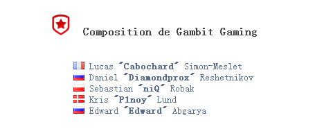 Gambit Gaming公布新阵容 前M5前途渺茫_17173英雄联盟游戏专区_中国游戏第一门户站