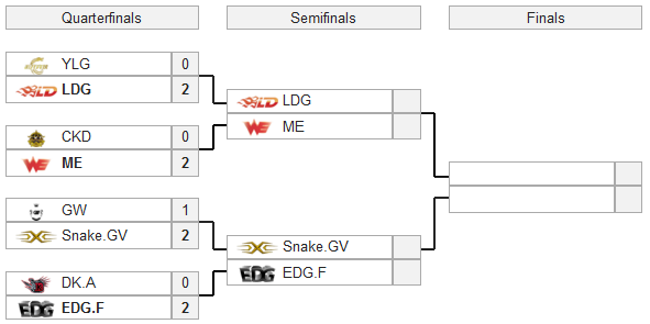 TGA四强诞生 强队青年军纷纷涌入职业赛场_17173英雄联盟游戏专区_中国游戏第一门户站