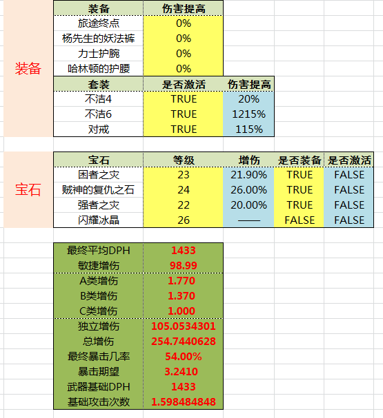 数据帝自制猎魔火多重伤害DPS预期及单发伤害 —17173暗黑破坏神3游戏专区