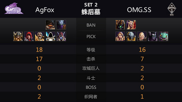 27日黄金风暴联赛：AgFox AHQ分别取胜_17173风暴英雄官网合作专区