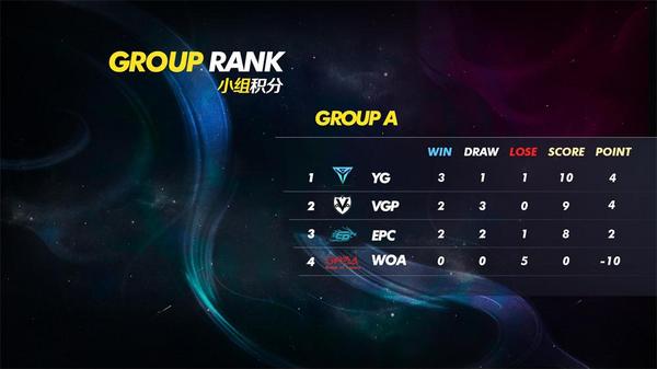 LSPL第六周前瞻：生死战狭路相逢勇者胜_17173英雄联盟专区_中国游戏第一门户站