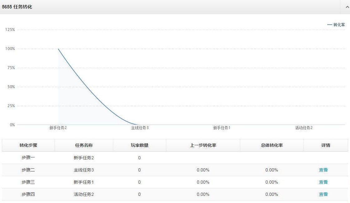 DataEye：中重度手游数据运营优化浅析_网络游戏新闻_17173.com中国游戏第一门户站