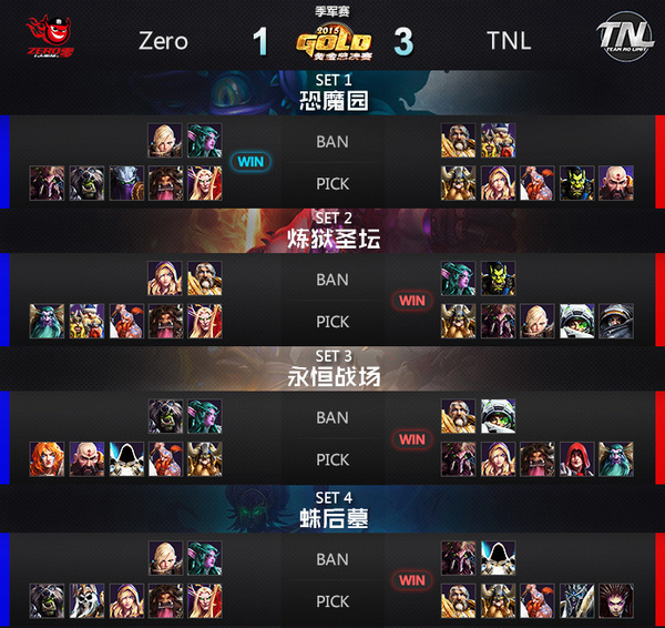 eStar卫冕成功 勇夺黄金赛风暴冠军_17173风暴英雄官网合作专区