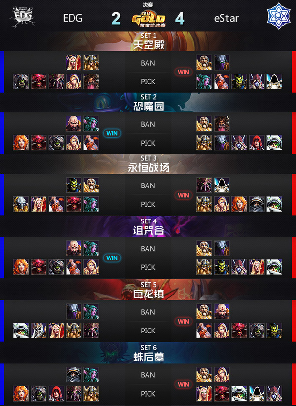 eStar卫冕成功 勇夺黄金赛风暴冠军_17173风暴英雄官网合作专区