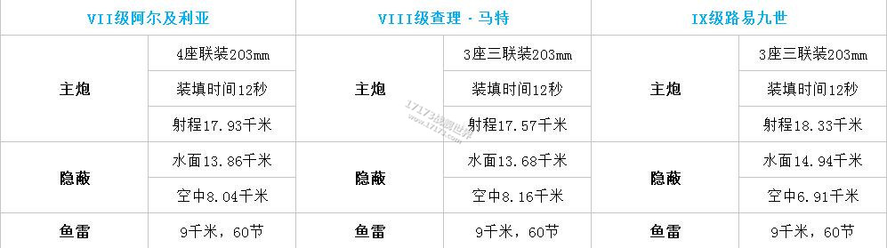 大争议：无核心区的法系巡洋舰能浪起来吗？_战舰世界_17173.com中国游戏门户站