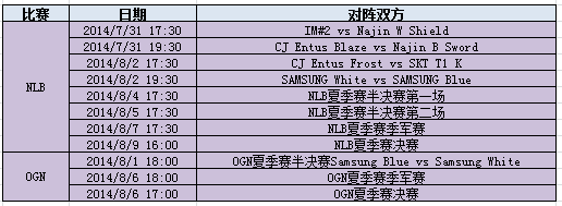 S4韩国区最后名额的争夺:是晋级还是回家养猪_17173英雄联盟专区_中国游戏第一门户站