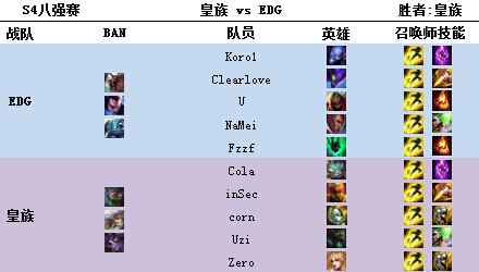 S4总决赛八进四：拒绝翻盘 皇族3:2战胜EDG_17173英雄联盟专区_中国游戏第一门户站