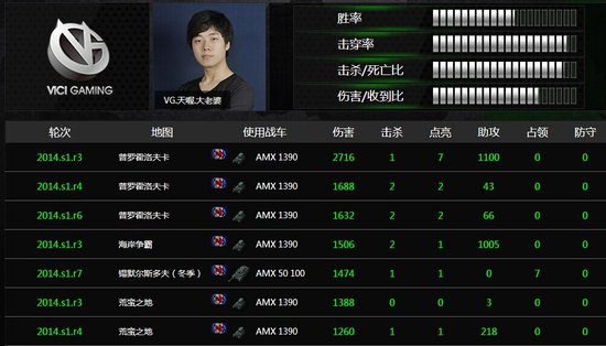 VG.天喔.大老婆：超级联赛收获友谊和信任_坦克世界_17173.com中国游戏门户站